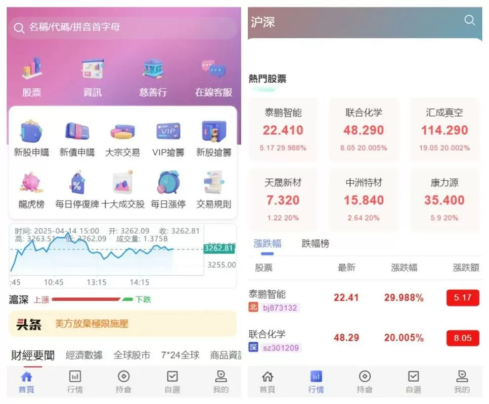 股票如何设置自动买入自动卖出
