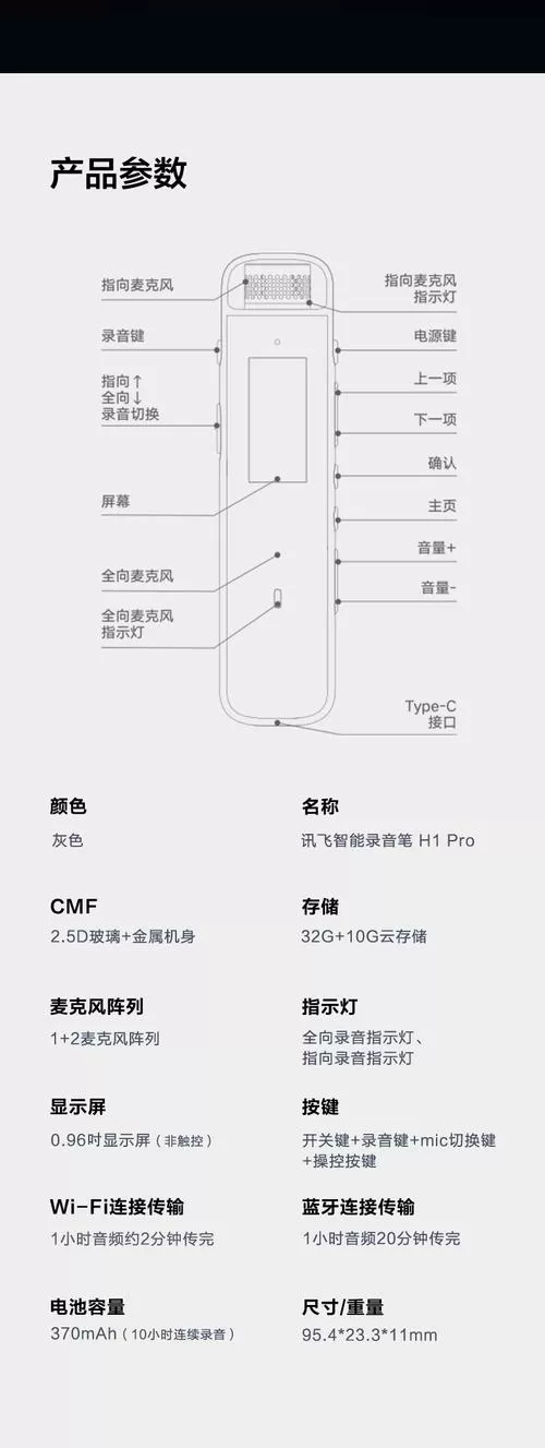 科大讯飞智能录音笔使用说明书图标