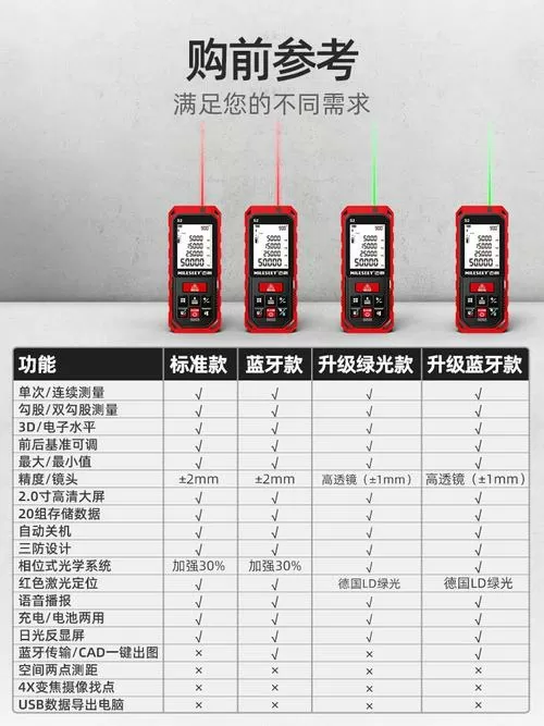小迈激光测距仪使用说明书图标