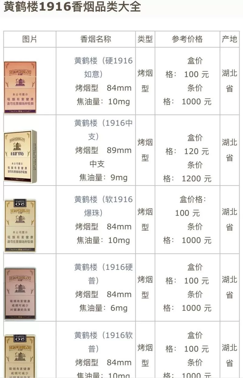 黄鹤楼细支烟价格一览表图片截图