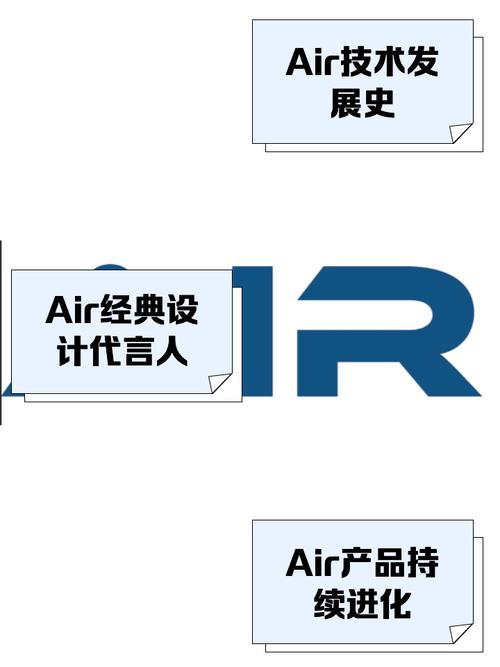 air代表什么意思图标