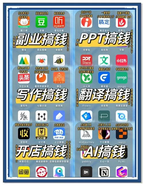 102个副业赚钱平台图标