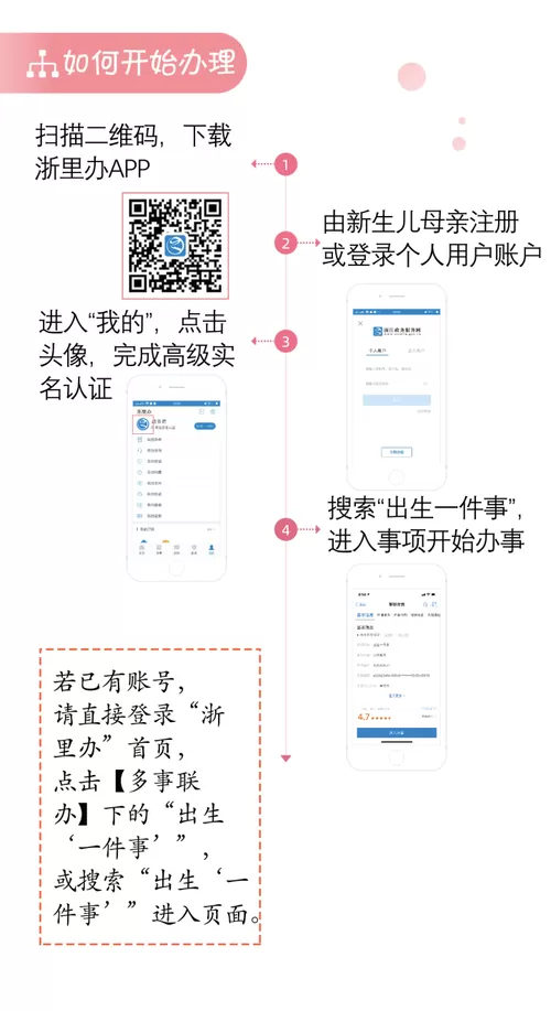 浙里办怎么更换绑定身份证图标