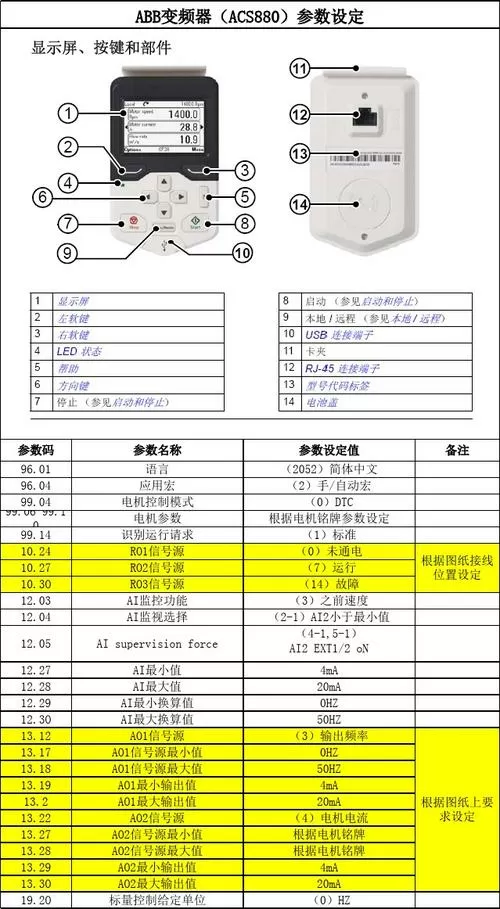 acs880变频器说明书图标