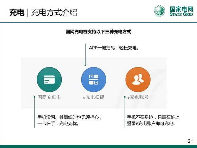 国网充电桩客服电话图标