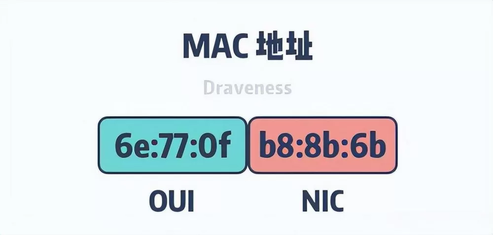 苹果mac地址截图