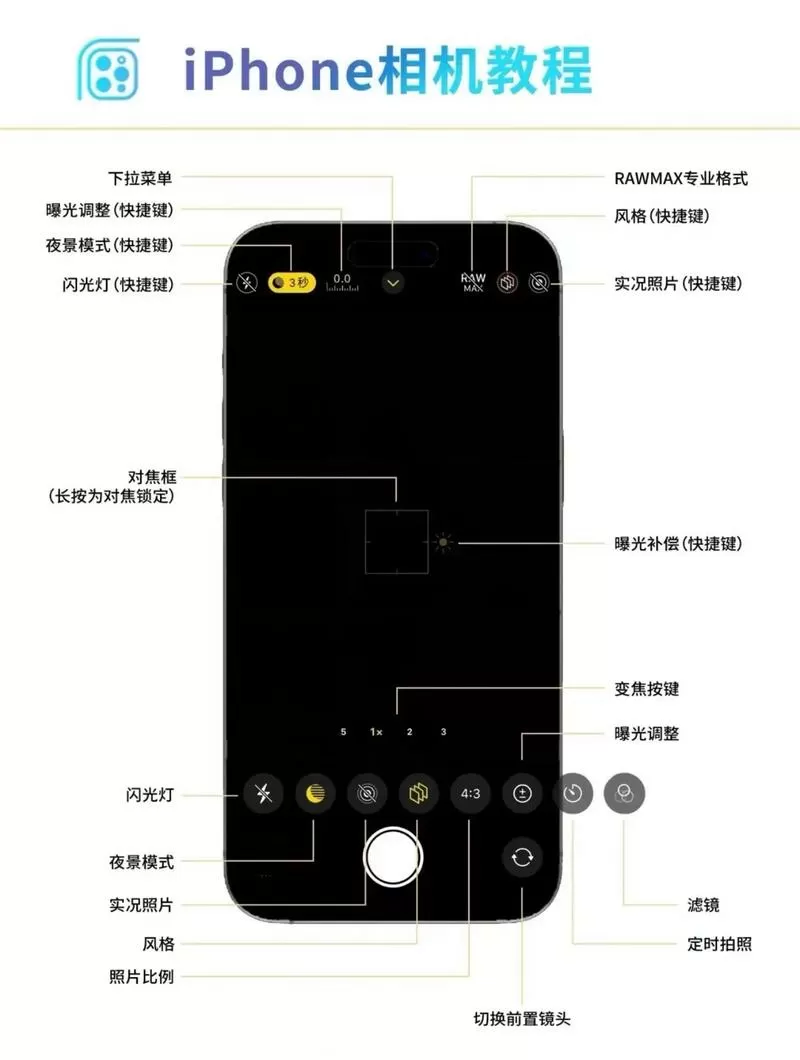 苹果相机拍照怎么是反的截图