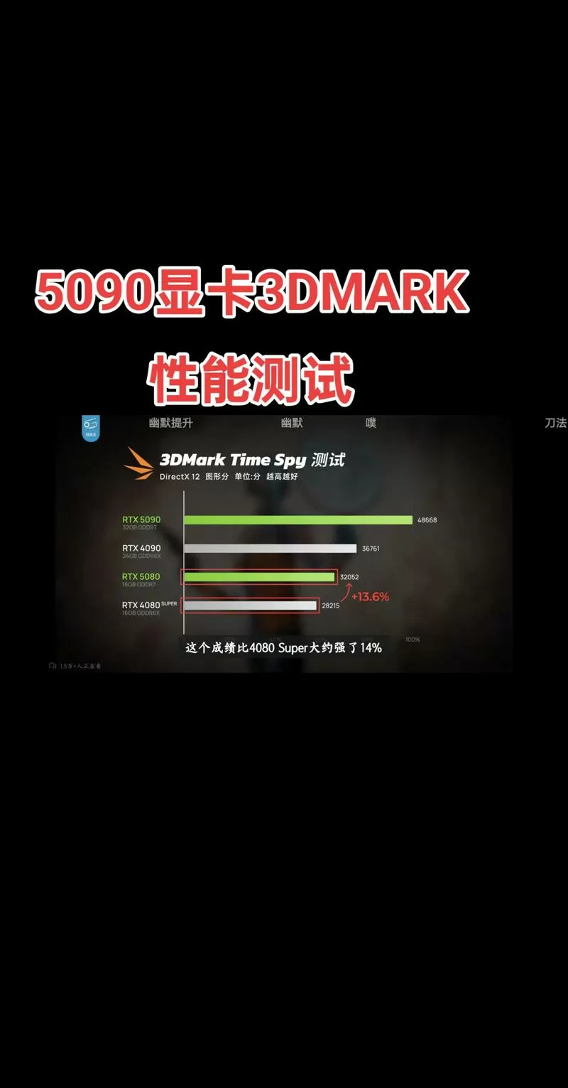 3dmark怎么看显卡体质截图