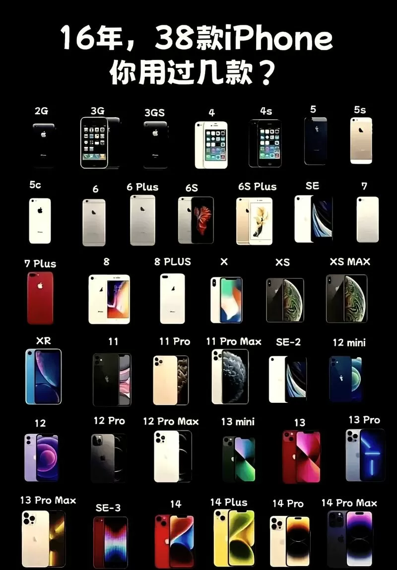 苹果所有版本型号大全图标