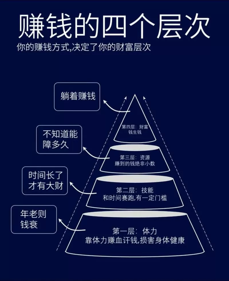 如何快速赚10万图标