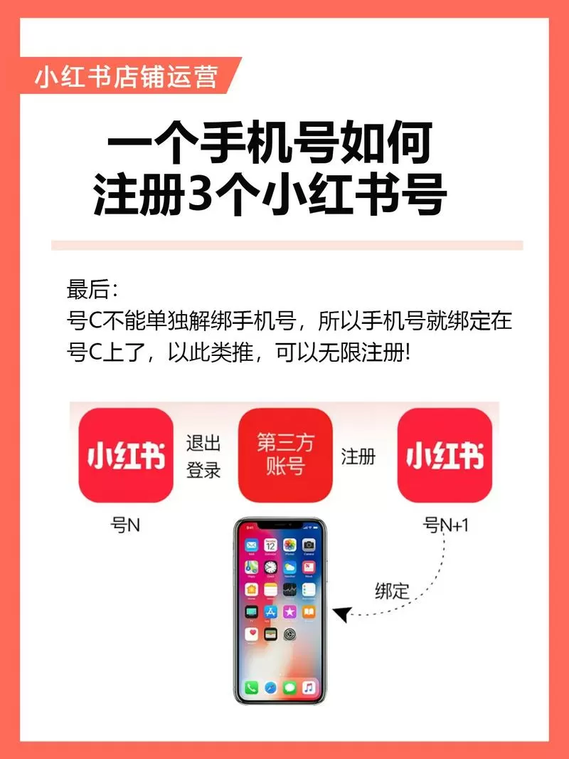 一个手机号能注册几个小红书号