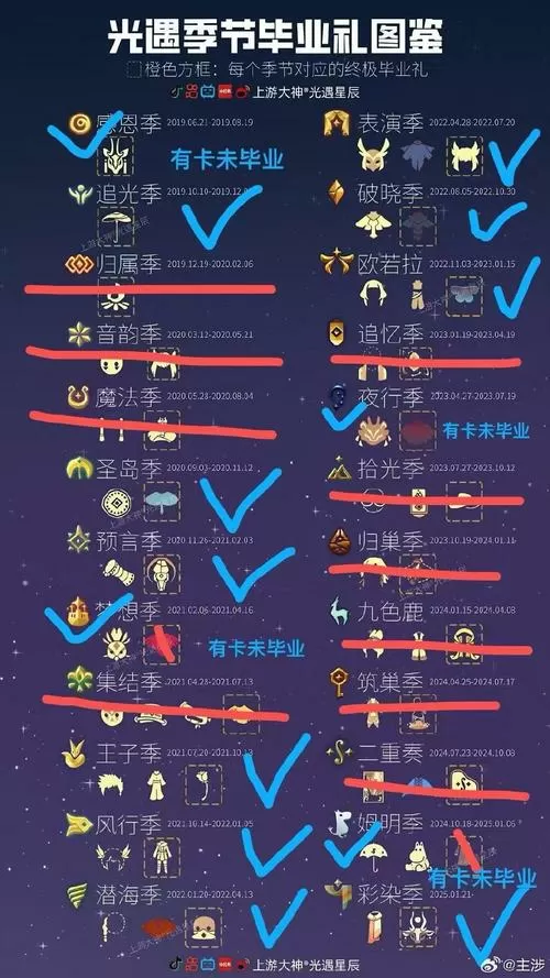 badlanders兑换码怎么用图标