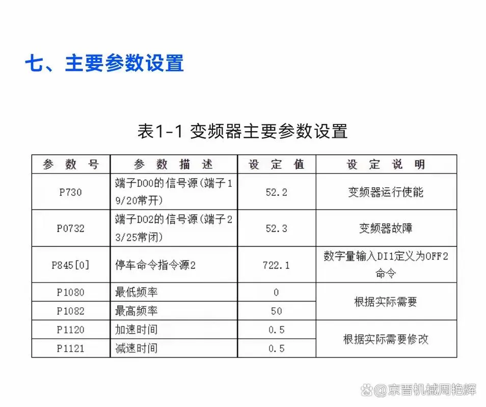 西门子g120全部参数表图标