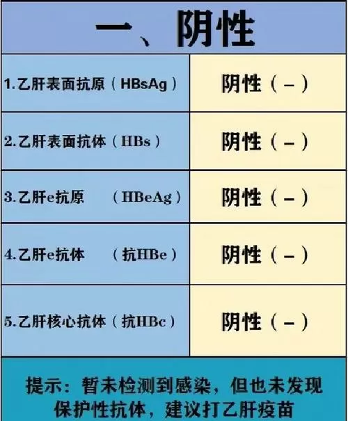 乙肝pcr多少算正常