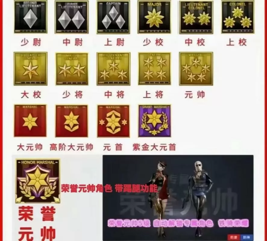 cf端游段位等级表