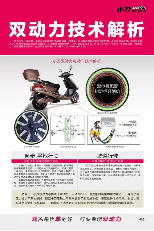 小刀电动车使用说明图标