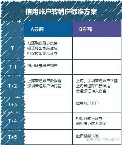 不是融资融券的股票可以做空吗截图