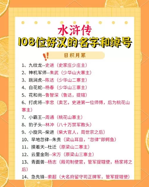 水浒传108人物绰号图标
