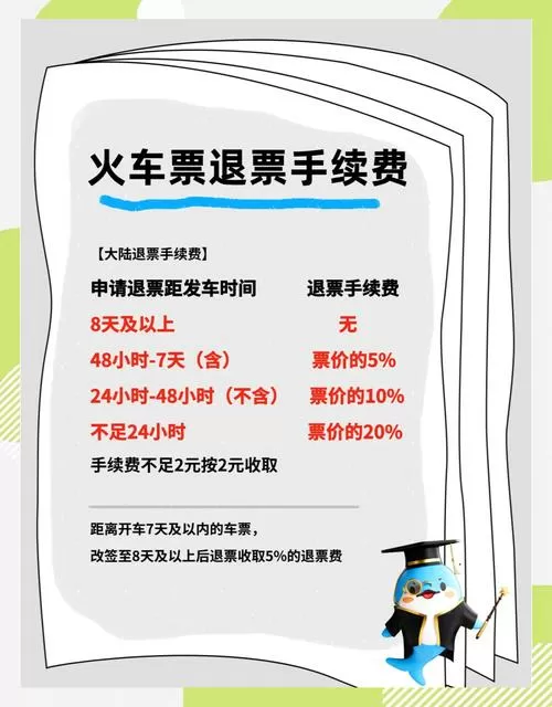 火车票退票退款多长时间到账截图