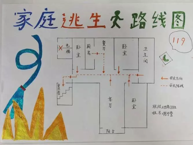 家庭逃生路线图简笔画图标