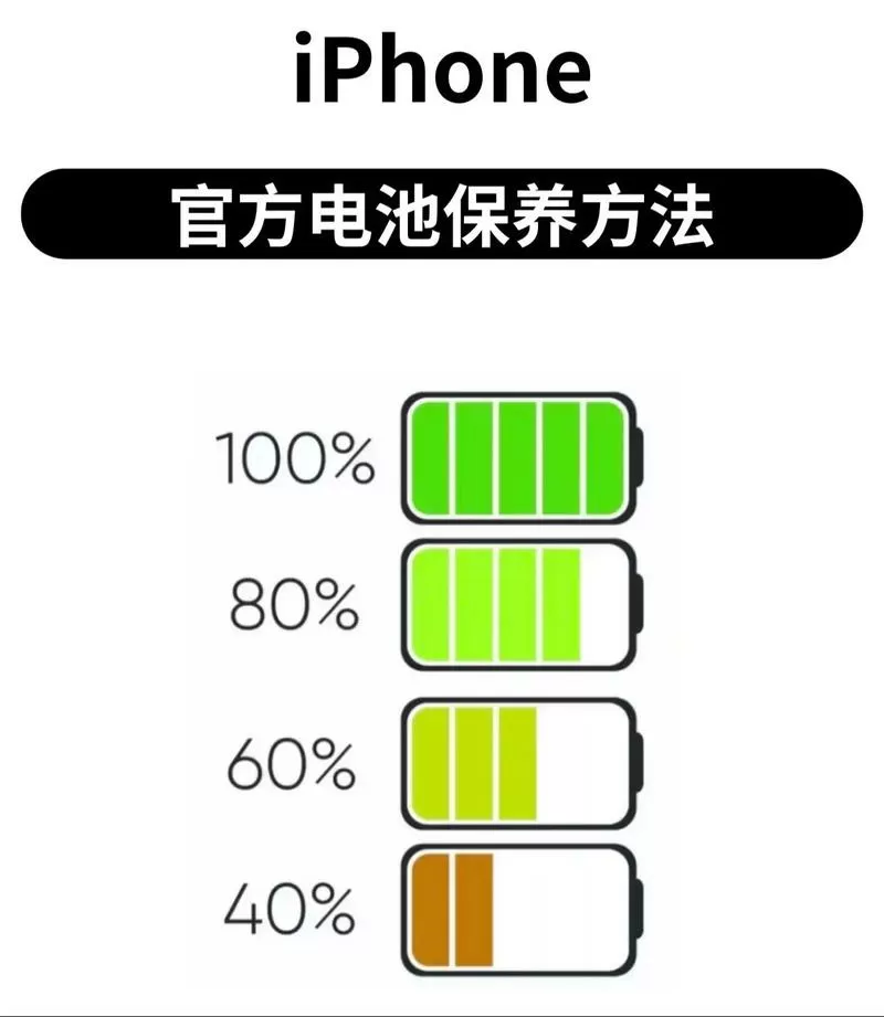 电池健康多久掉1%正常图标