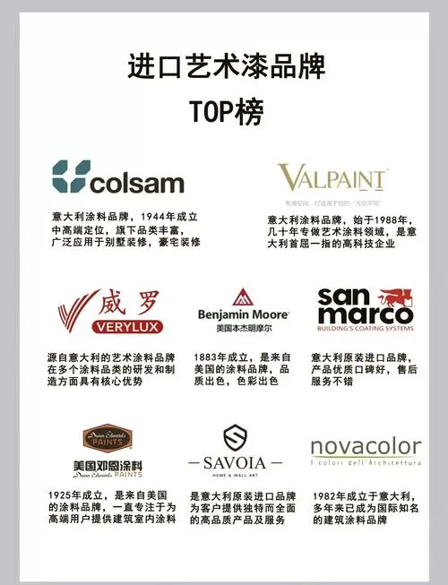 艺术漆十大公认品牌排行榜图标