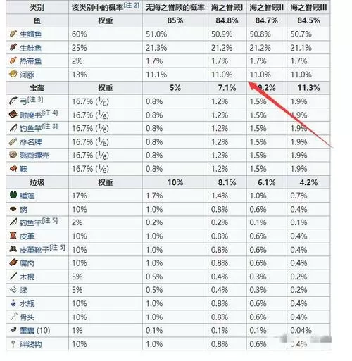 我的世界钓鱼钓到经验修补的概率截图