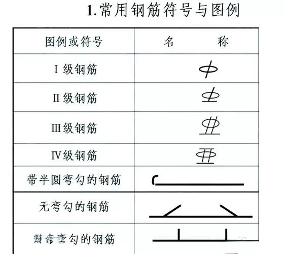 钢筋的代表符号怎么打出来截图