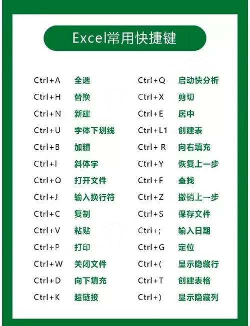 excel表格美化快捷键图标