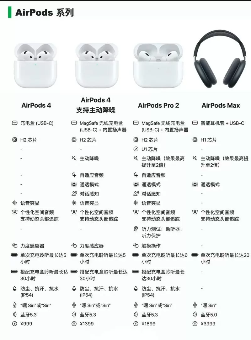蓝牙耳机翻新机和新机区别截图