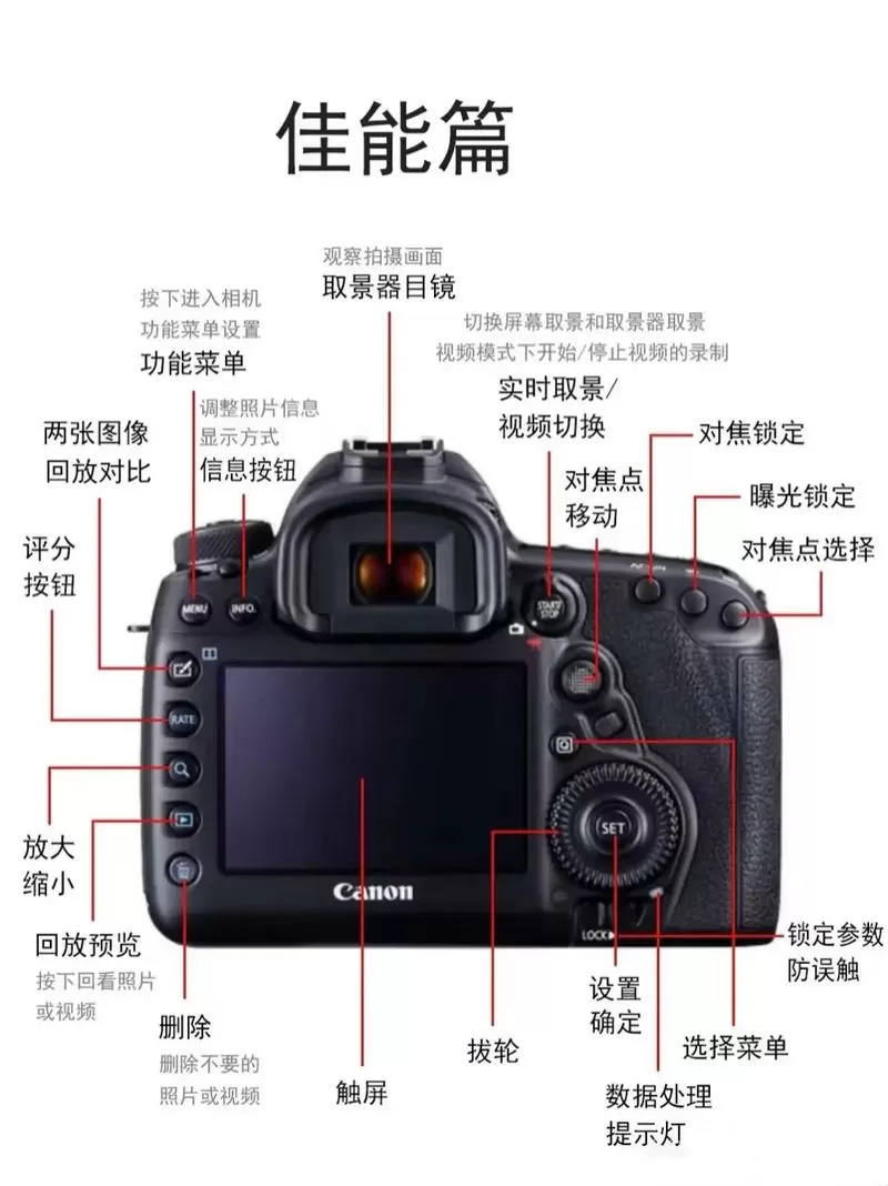 佳能eos5d按键图解