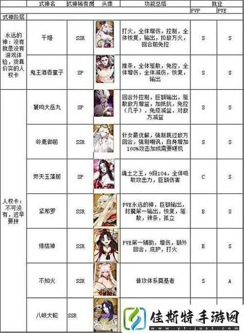 阴阳师妖怪屋式神强度排行图标