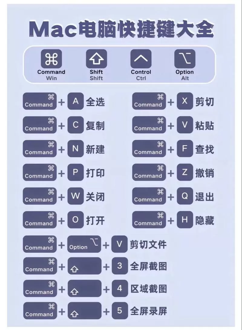 苹果电脑粘贴复制快捷键是什么
