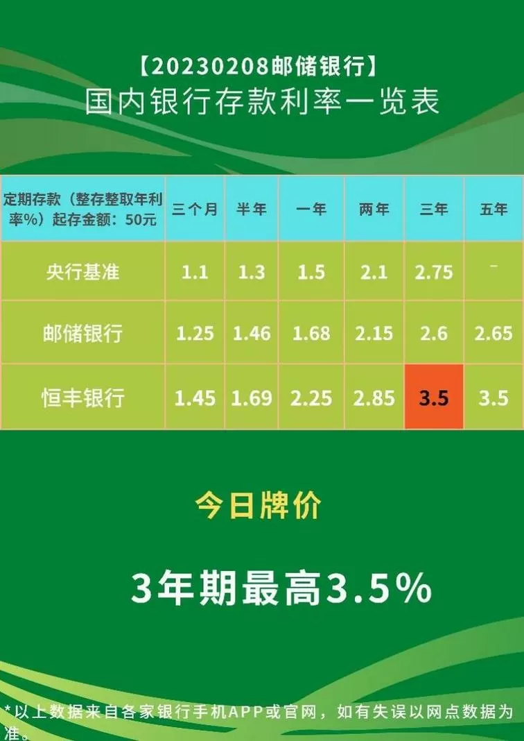 邮政2年定期存款利率2021截图