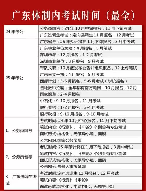 揭阳公务员考试时间