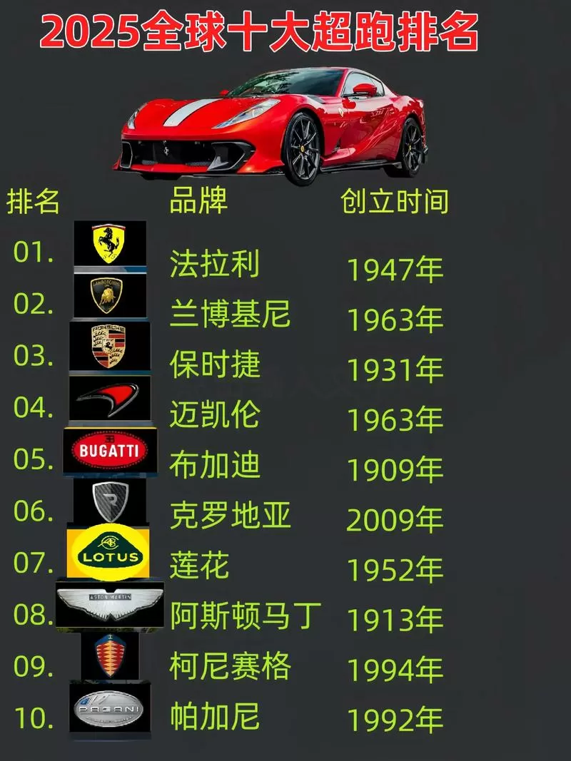 全球超跑排名前十