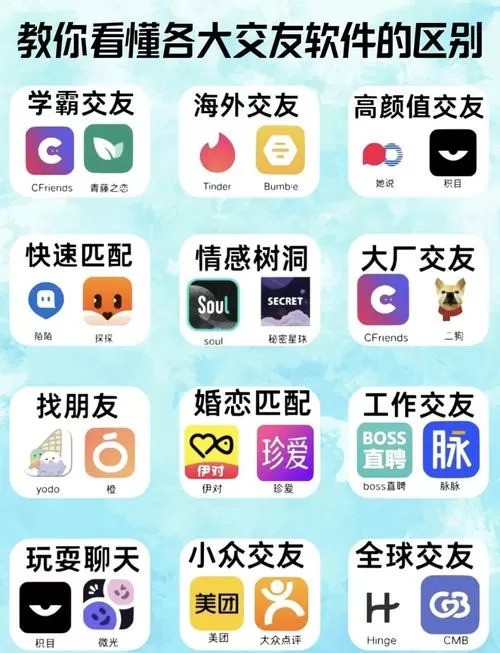 交友软件汇总图标