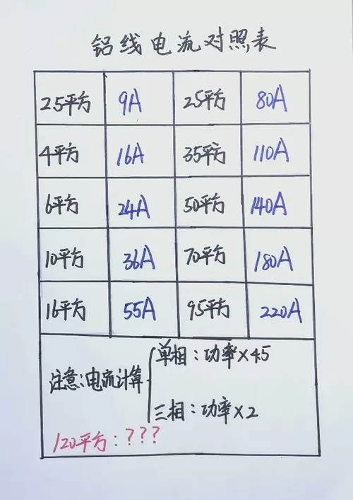室内铝线能用多少年截图