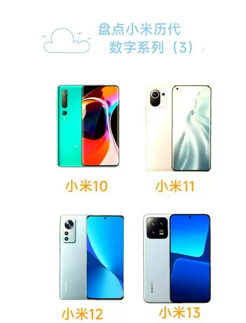 小米手机全部机型截图