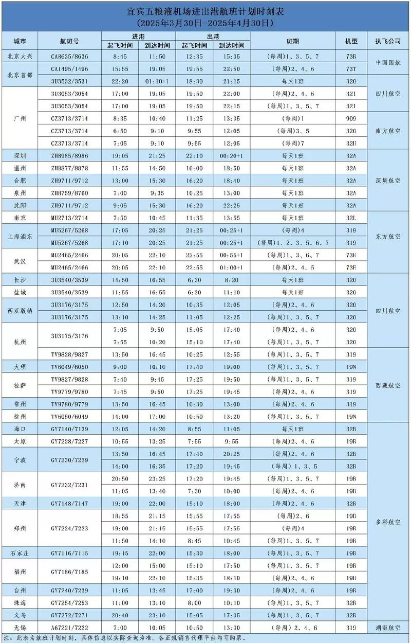 2025飞机票价格表截图