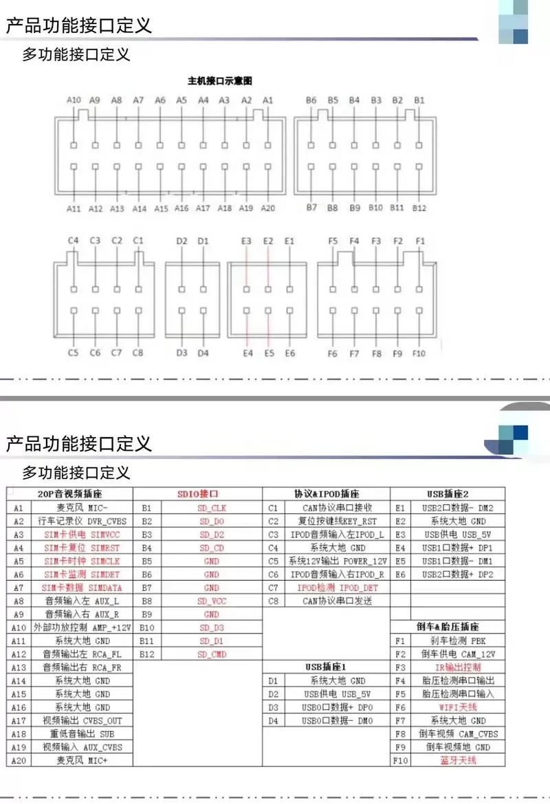 导航20针接线图解大全图标