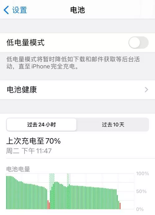 手机电量断崖式下降原因图标