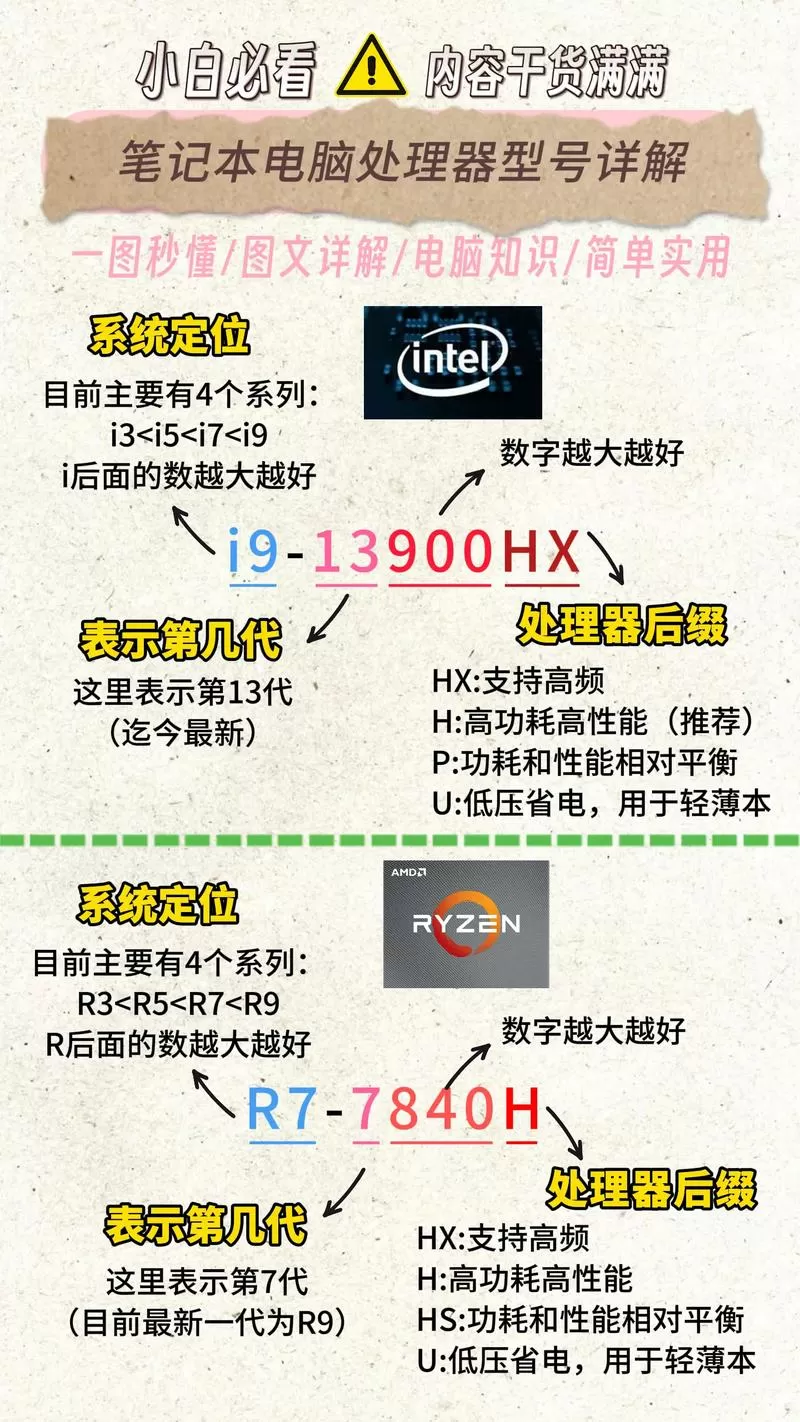 电脑配置处理器怎么看截图