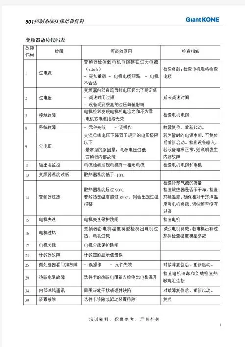 veichi变频器故障代码图标
