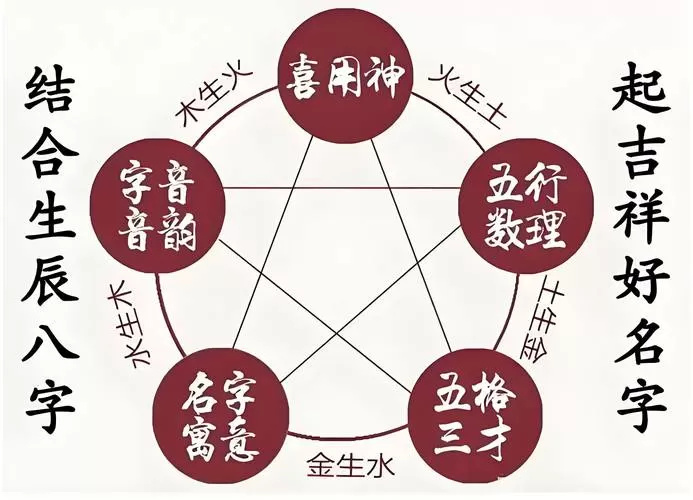 周易起名打分测试截图