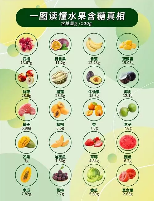 水果含糖量一览表百科图标