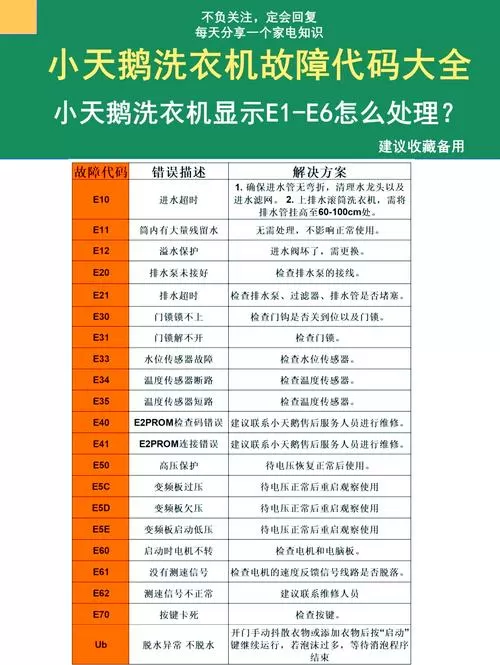 小鸭洗衣机故障代码图标