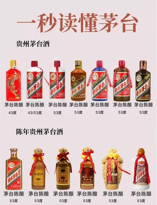茅台系列酒大全一览表截图