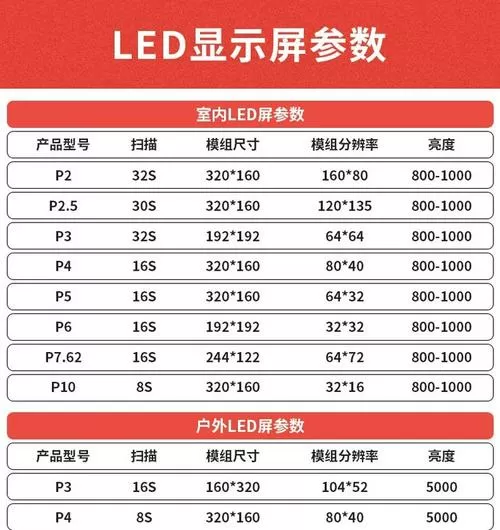 2.5led屏幕尺寸规格截图