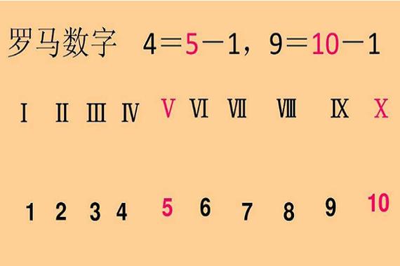 v1代表数字几